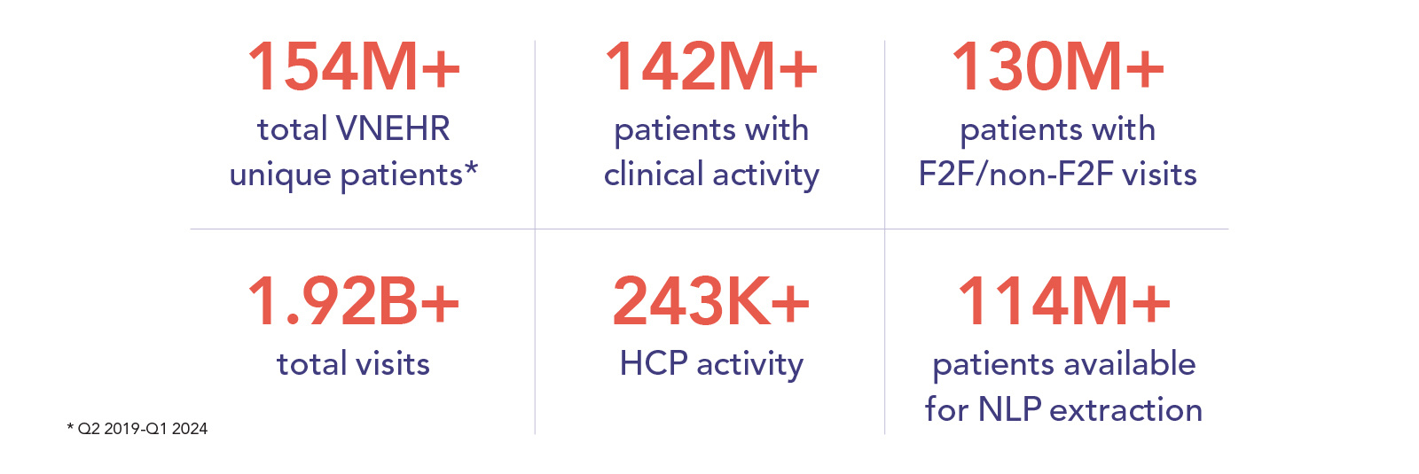 Healthcare Data Solutions | Veradigm
